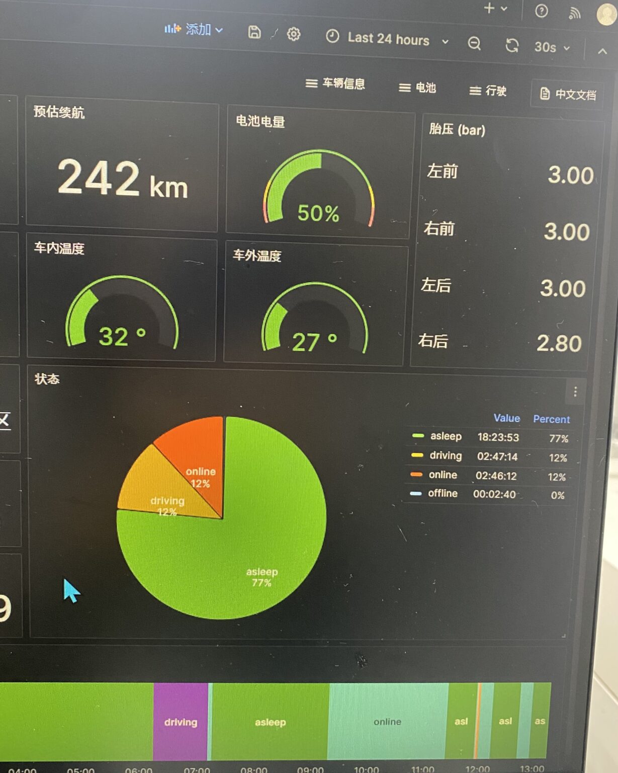 特斯拉伴侣云 TeslaMate Cloud – 特斯拉伴侣云 TeslaMate Cloud